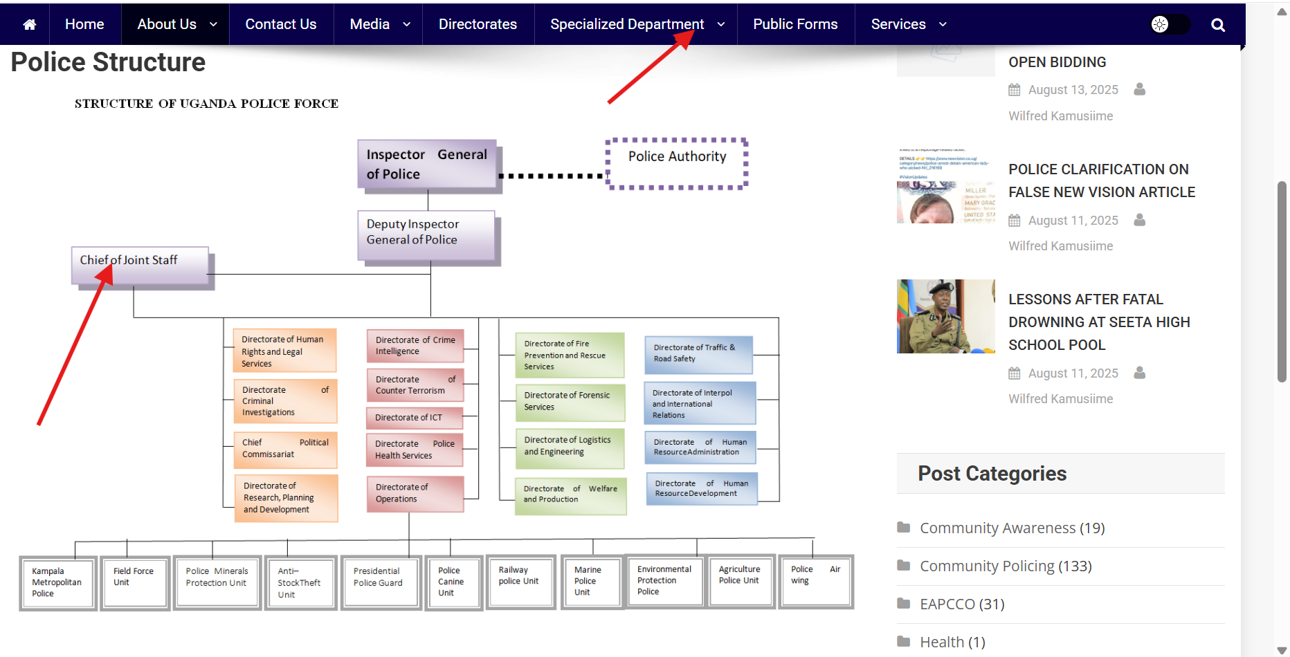 Police Structure - Uganda Police Force